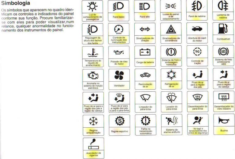 Luzes do painel: significados? Qual é o problema?