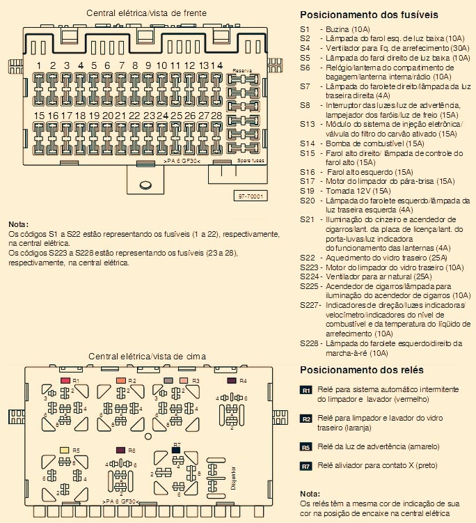 Fusíveis Do Gol G3 Esquema Segundo O Manual Mãos Ao Auto