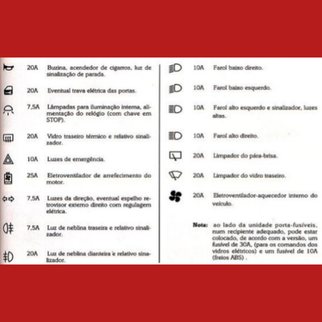 Fusíveis do Tipo - Lista e acessórios – Mãos ao Auto Fusíveis do Tipo - Lista e acessórios – Mãos ao Auto
