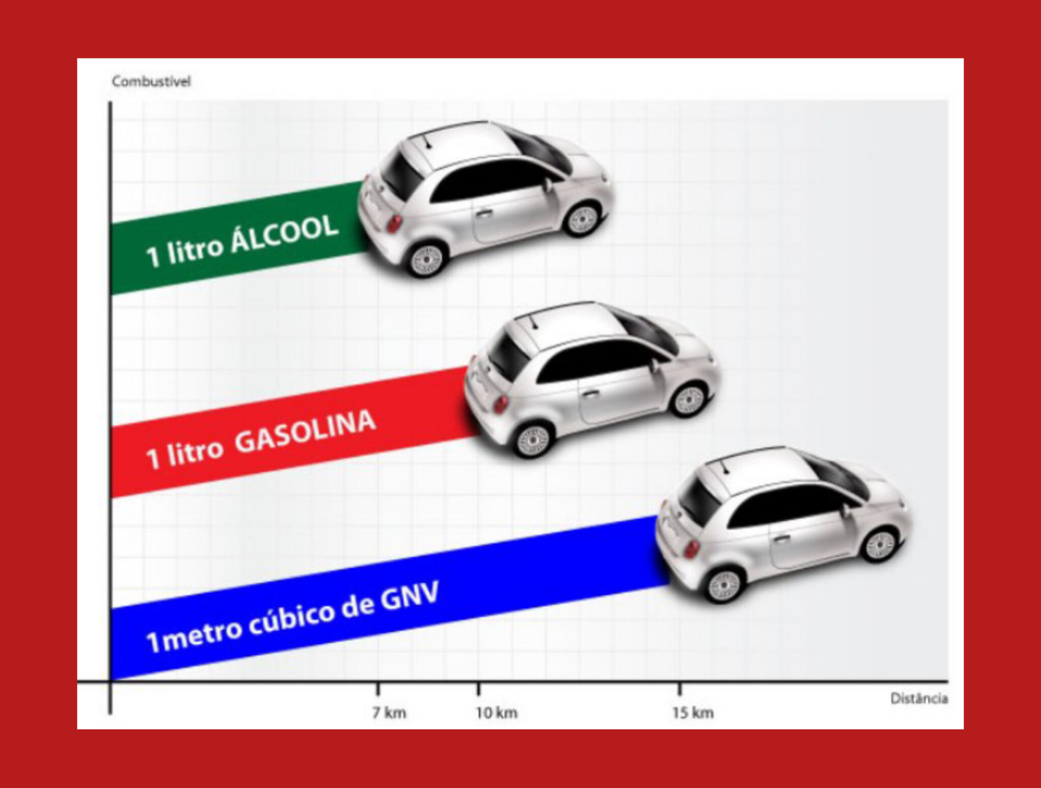 Gás natural veicular: como funciona? Vale pena? – Mãos ao Auto